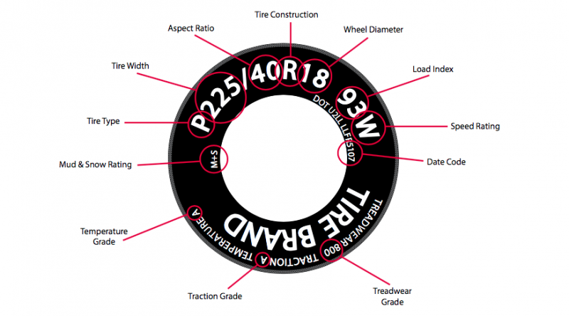 Tire Sizing & Ratings – All Makes & Models – ECS Tuning